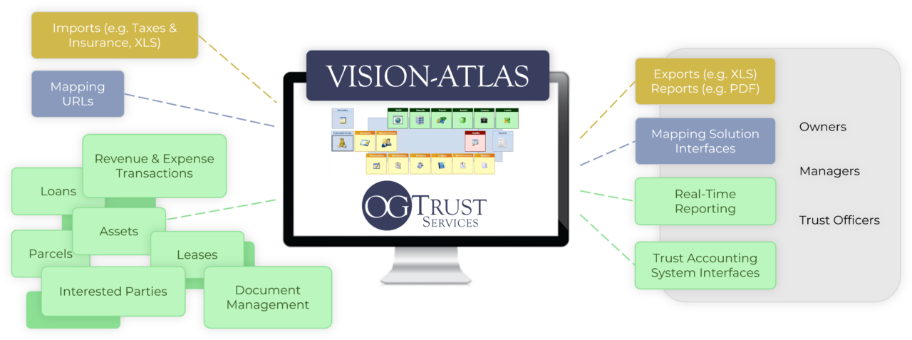 VISION-ATLAS | Real Estate Asset Management Software - OG Trust Services